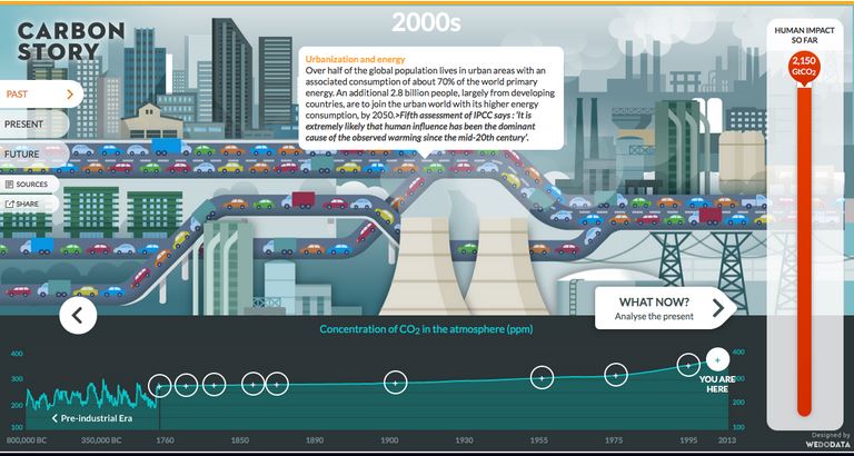 Les outils pédagogiques pour parler du Climat | RED